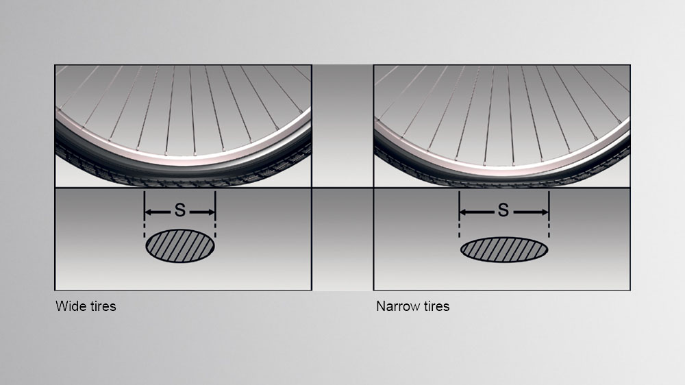Why Road Bikes Are Getting Wider Tires | Polygon Bikes CA